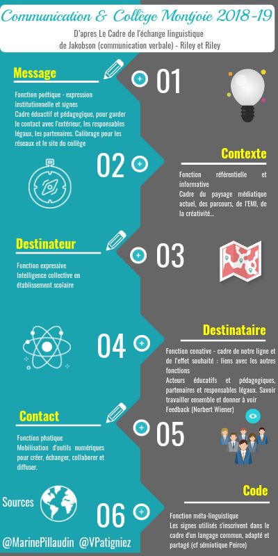 Stratégie de communication Montjoie | Genially