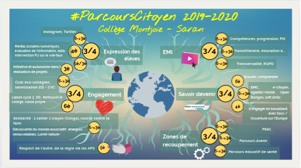 parcours citoyen 2019-2020