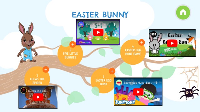 i3_easter | Genially