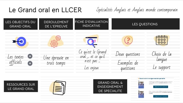 Grand Oral - LLCER | Genially