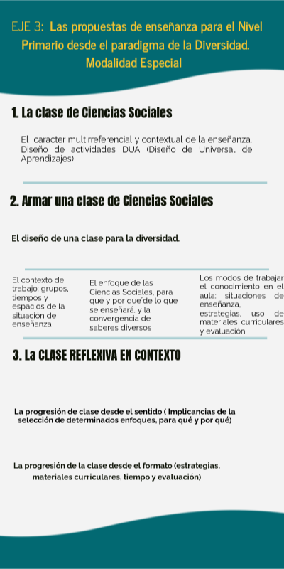 Eje 3 Profesorado Terapéutico | Genially