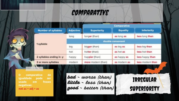 Comparative | Genially