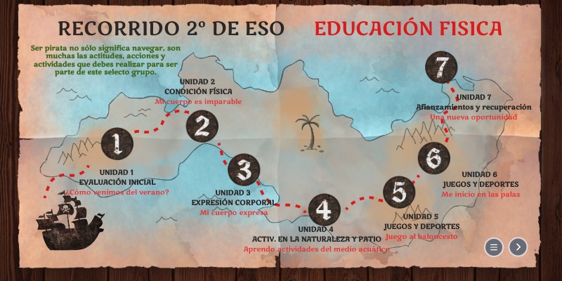 Recorrido Pirata 2ºESO 22-23 | Genially