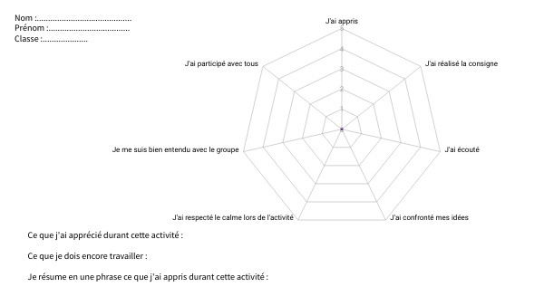 Auto-évaluation d'un travail de groupe | Genially