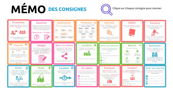 Mémo des consignes