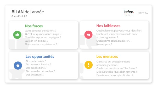 SWOT Bilan | Genially