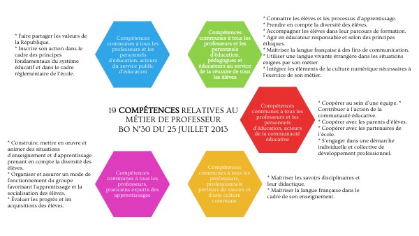 19 compétences relatives au métier de professeur