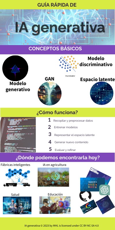 MHL_IA_generativa | Genially