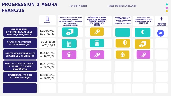 Copie - PROGRAMMING MATRIX