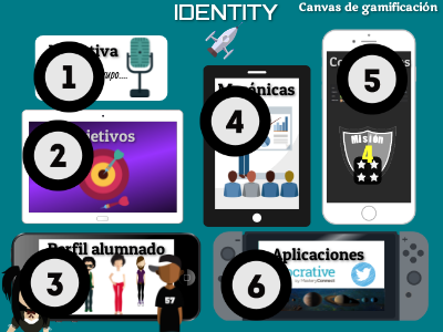 IDENTITY Canvas | Genially
