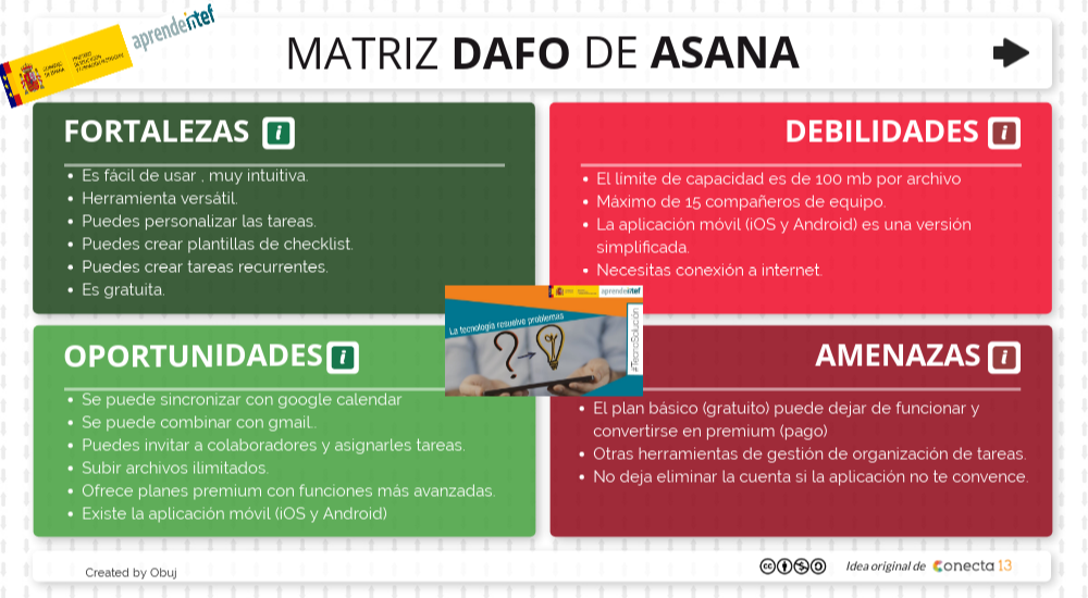 Matriz DAFO de ASANA | Genially