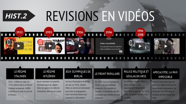 HIST. 2 Révision vidéos | Genially