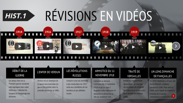 HIST. 1 Révisions en vidéos | Genially