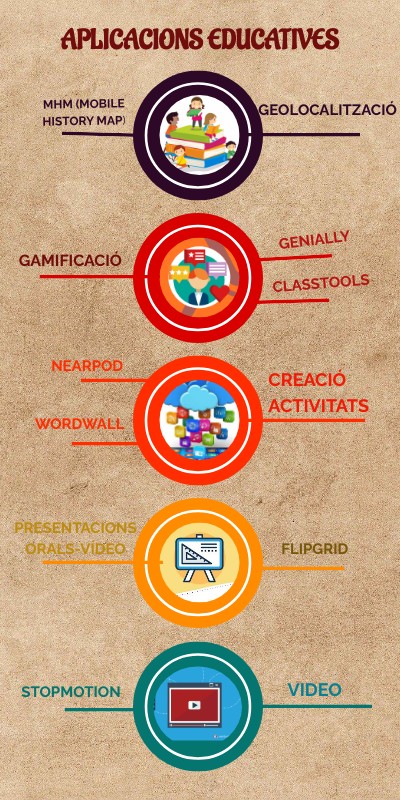 APLICACIONS TIC - proposta 2