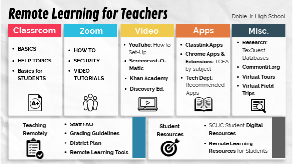 Remote Learning for Teachers SCUCISD | Genially