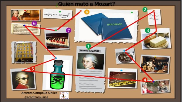 La muerte de Mozart