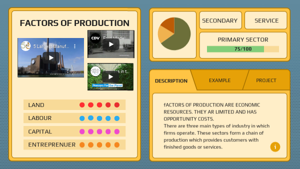 FACTORS OF PRODUCTION | Genially