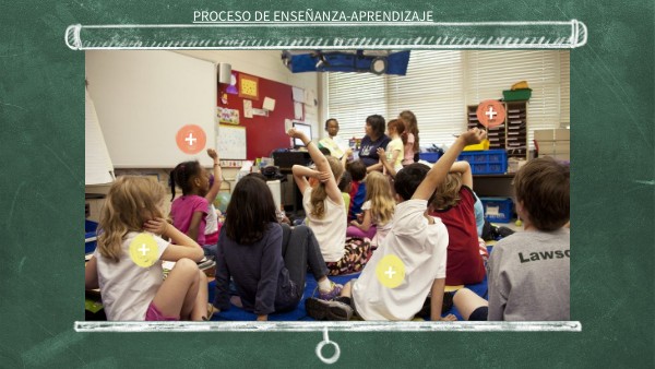 PROCESO ENSEÑANZA-APRENDIZAJE | Genially