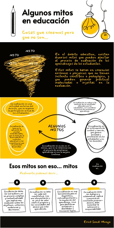 Algunos mitos en educación | Genially