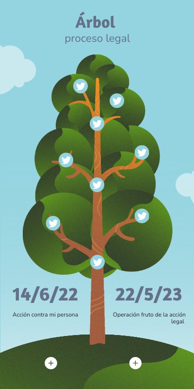 ÁRBOL INTERACTIVO | Genially