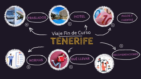 VIAJE TENERIFE FINAL