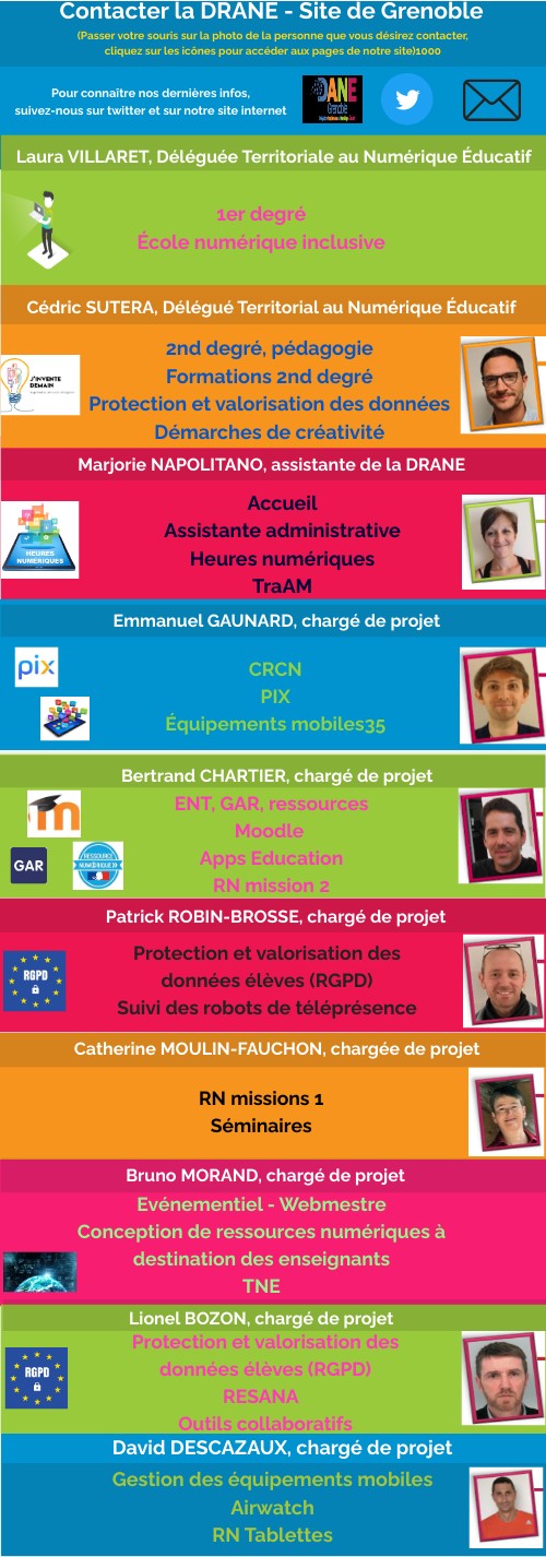 Formulaire de contact @Dane | Genially