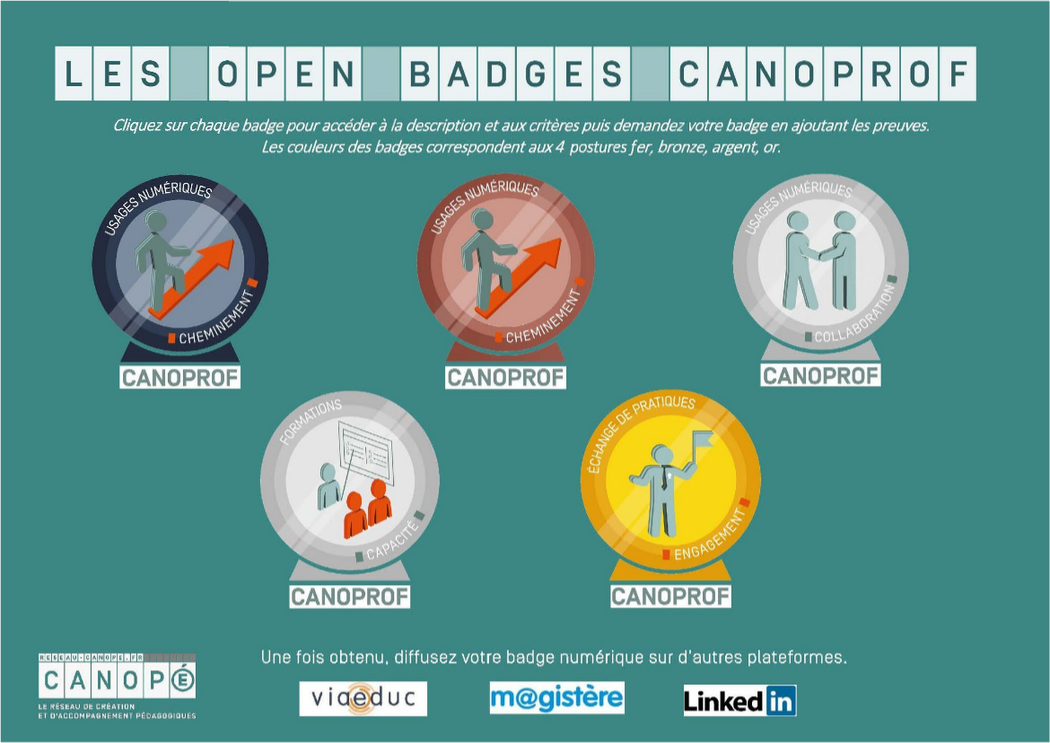 Les Open Badges Canoprof | Genially