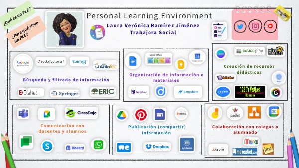 PLE Laura Ramírez Jiménez | Genially