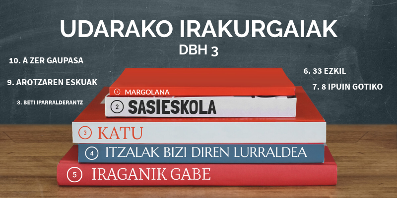 UDAKO IRAKURGAIAK DBH 3 | Genially