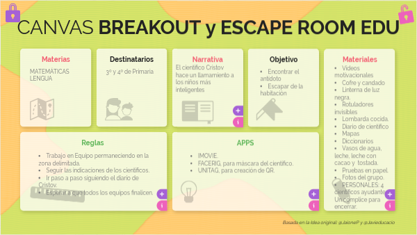CANVAS ESCAPE ROOM CRISTOV | Genially
