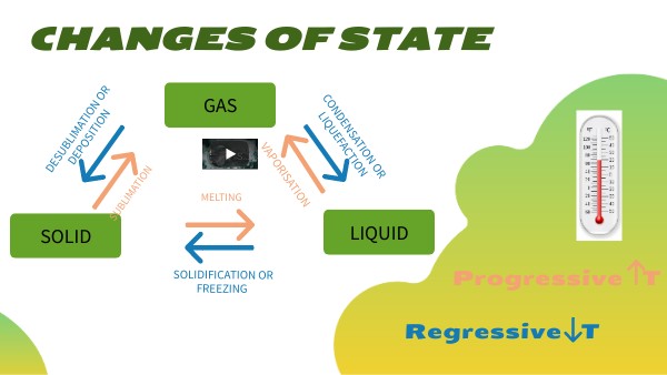 CHANGES OF STATE