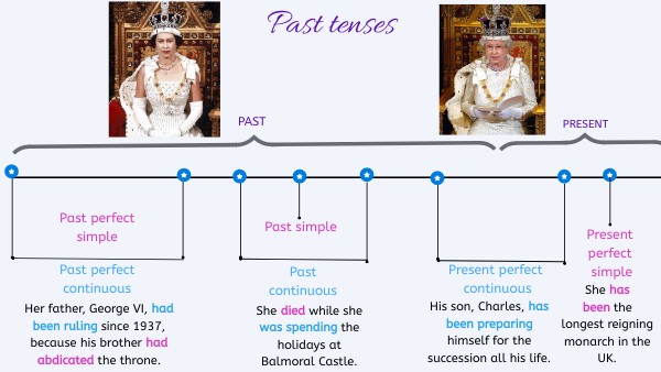 Past+present tenses timeline | Genially