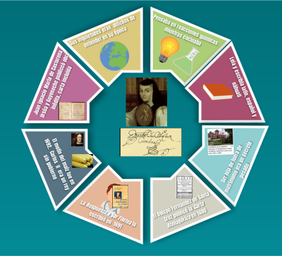 Sor Juana y su carta | Genially