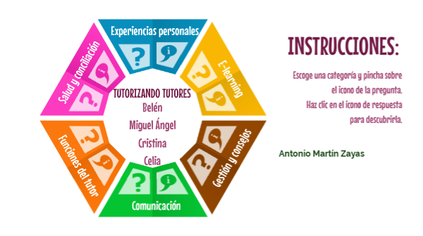 Tutorizando al tutor e- learning | Genially