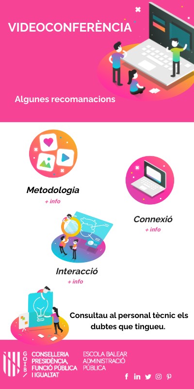 INFOGRAFIA VIDEOCONFERÈNCIA