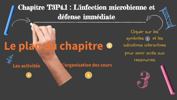 chapitre 1 immuno 2023 | Genially
