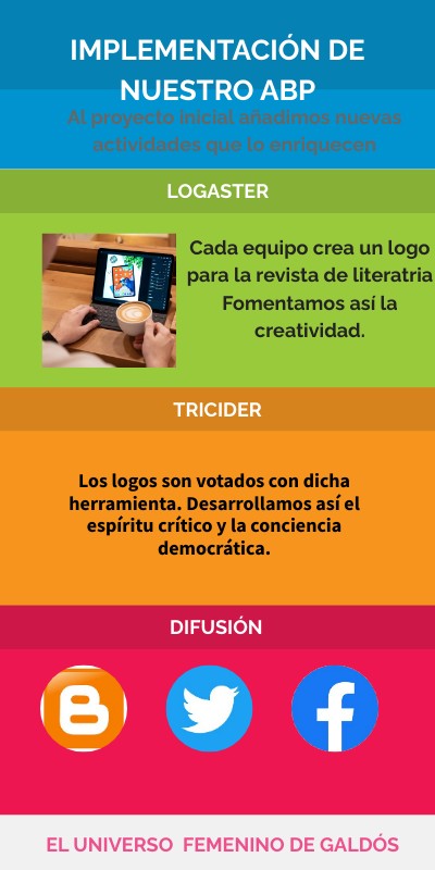 IMPLEMENTACIÓN DEL PROTOTIPO INICIAL | Genially