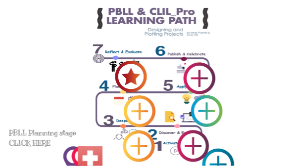 Interactive Learning Path for CLIL_Pro and PBLL April 2017 - Copy
