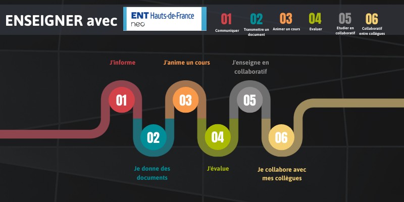 Enseigner_avec_ENT _ODE