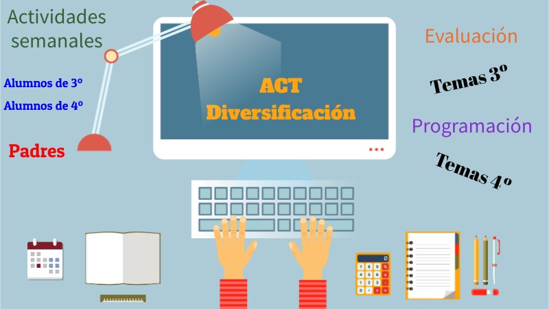 ACT Diver | Genially