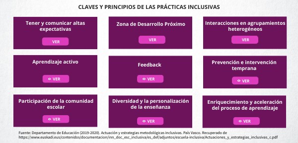 Clave prácticas inclusivas