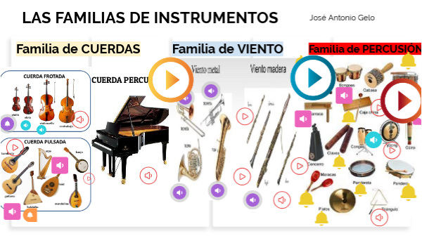 FAMILIAS DE INSTRUMENTOS | Genially