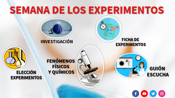 SEMANA DE LOS EXPERIMENTOS | Genially