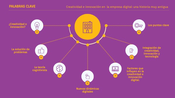 Mapa Mental palabras clave | Genially