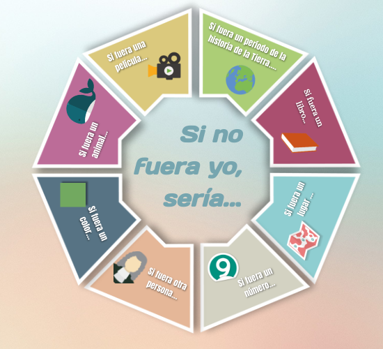 Si no fuera yo, sería... | Genially