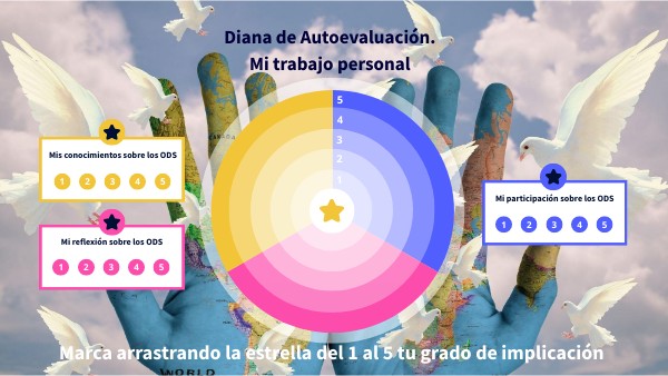 Diana de autoevaluación ODS