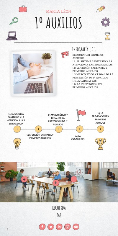 UD 1 PRIMEROS AUXILIOS | Genially