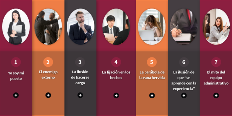 La quinta disciplina | Genially