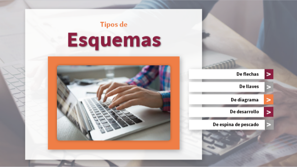 Tipos de esquemas | Genially