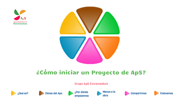 ¿Cómo iniciar un proyecto de ApS?
